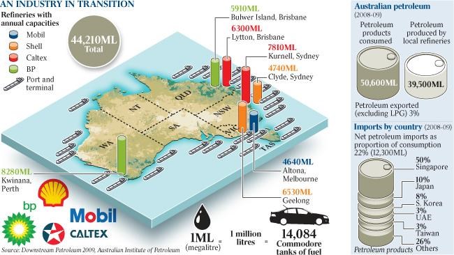 Refineries, locations & stuff.... @ ExplorOz Forum
